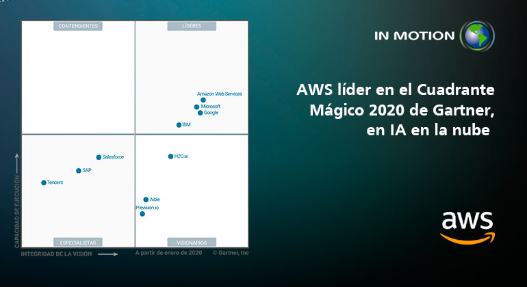 AWS líder en el Cuadrante Mágico 2020 de Gartner | In Motion AWS líder en el Cuadrante Mágico 2020 de Gartner | In Motion
